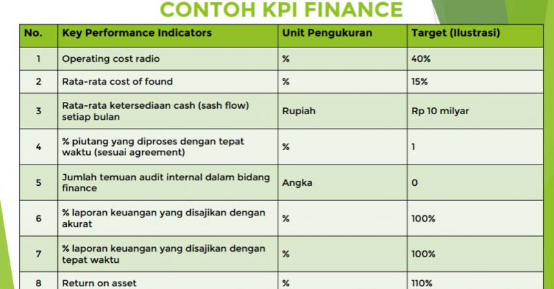 Key Performance Indicators Adalah Alat Untuk Mengikur Kinerja Karyawan